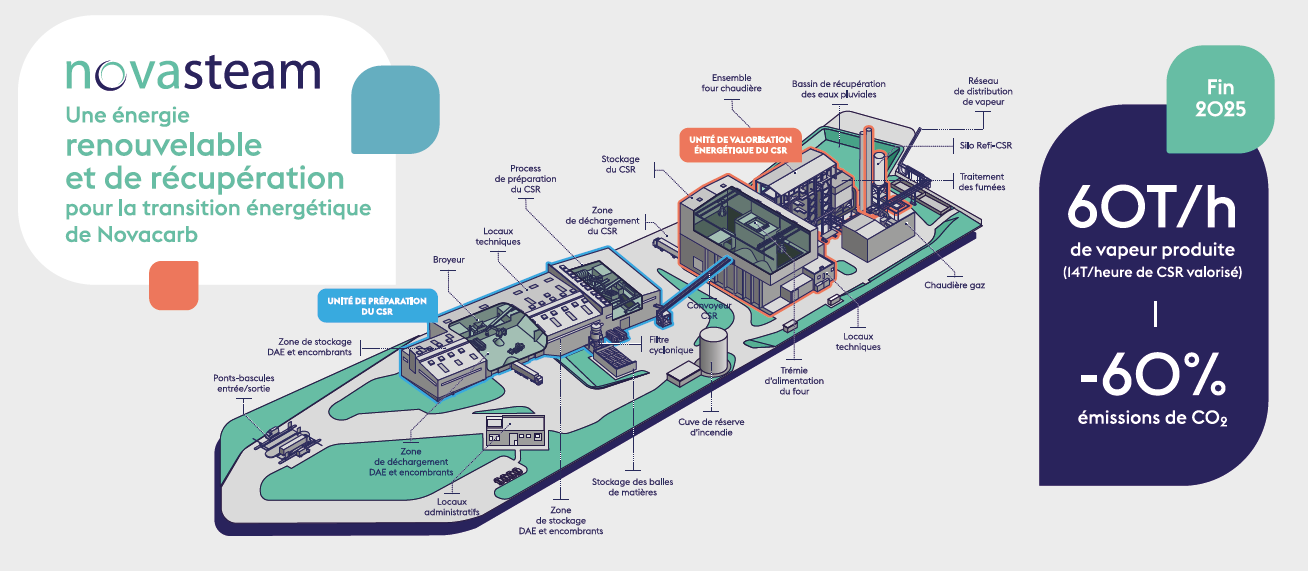 Novasteam : Pose de la première pierre - Humens